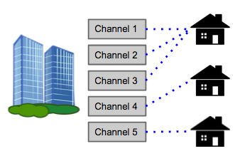 Cable Modem Terminology/Technology Guide - Hackmethod
