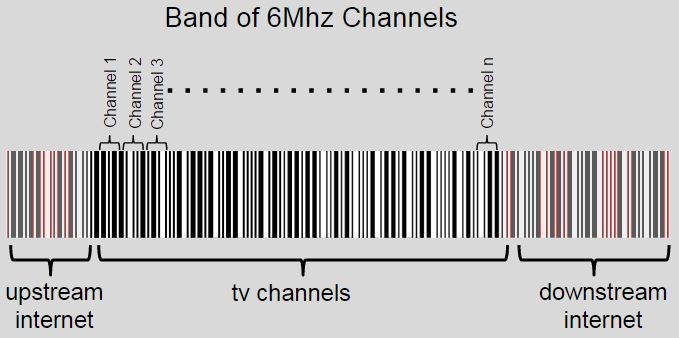 Cable Modem Terminology/Technology Guide - HackMethod